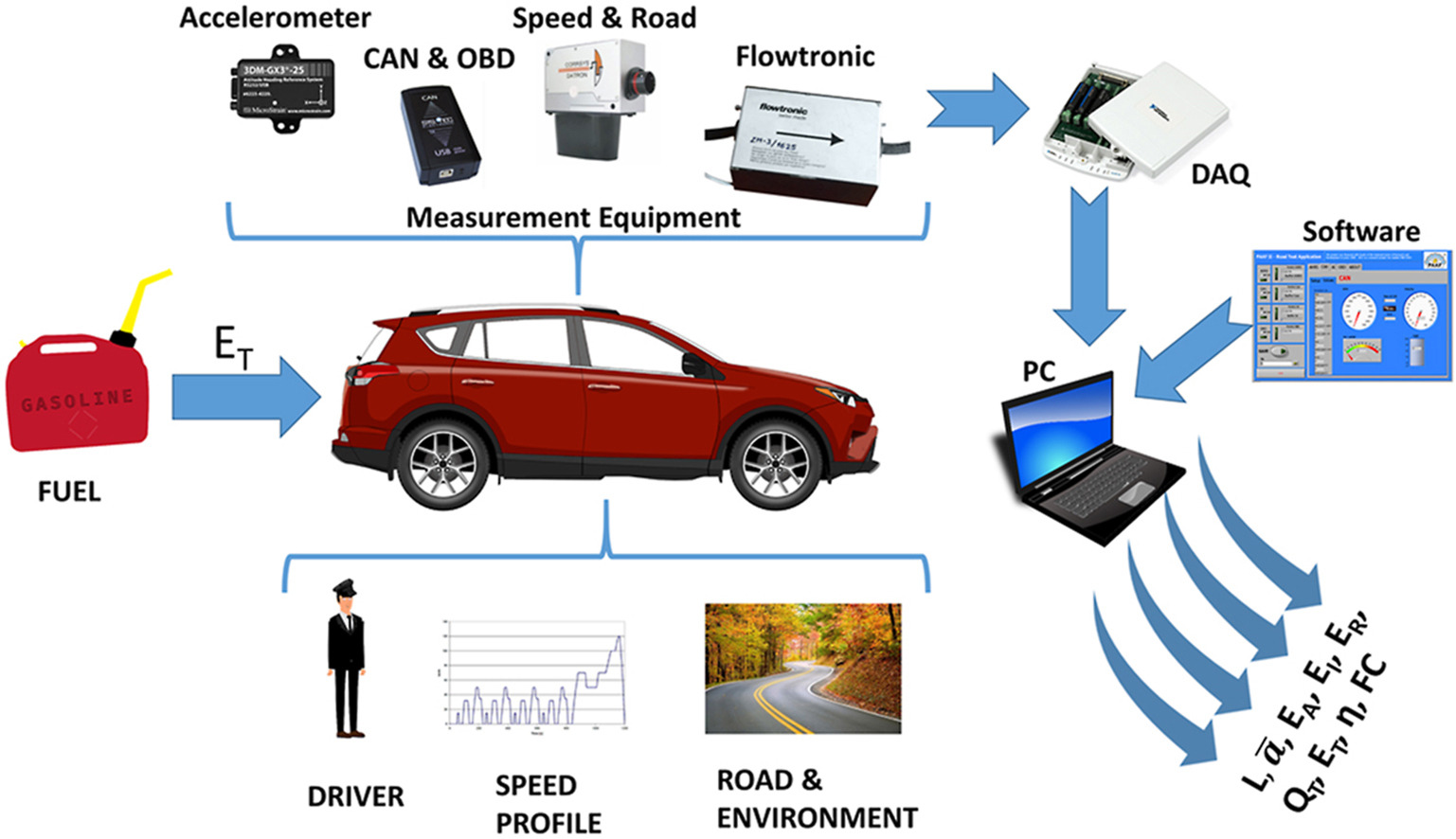 Impact of the acceleration intensity of a passenger car in a road test ...
